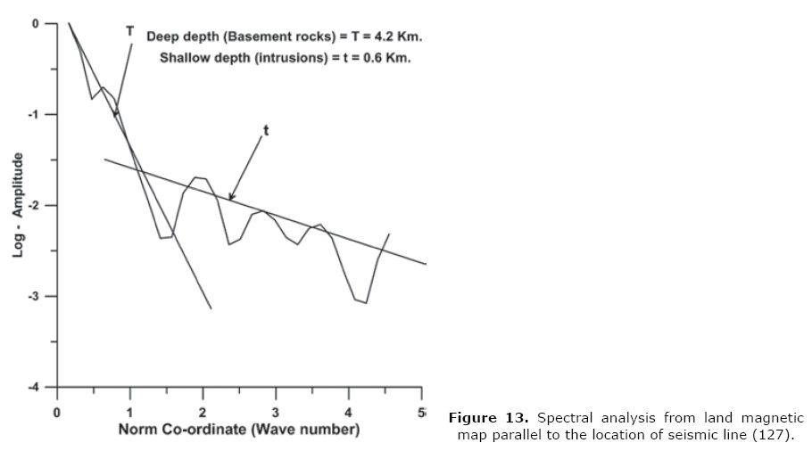 Looking for active faults at east Qattara depression, northwestern ...