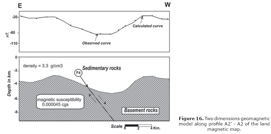 Looking for active faults at east Qattara depression, northwestern ...