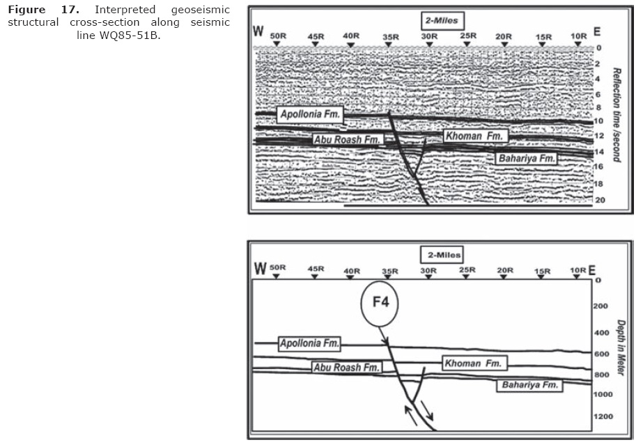 Looking for active faults at east Qattara depression, northwestern ...