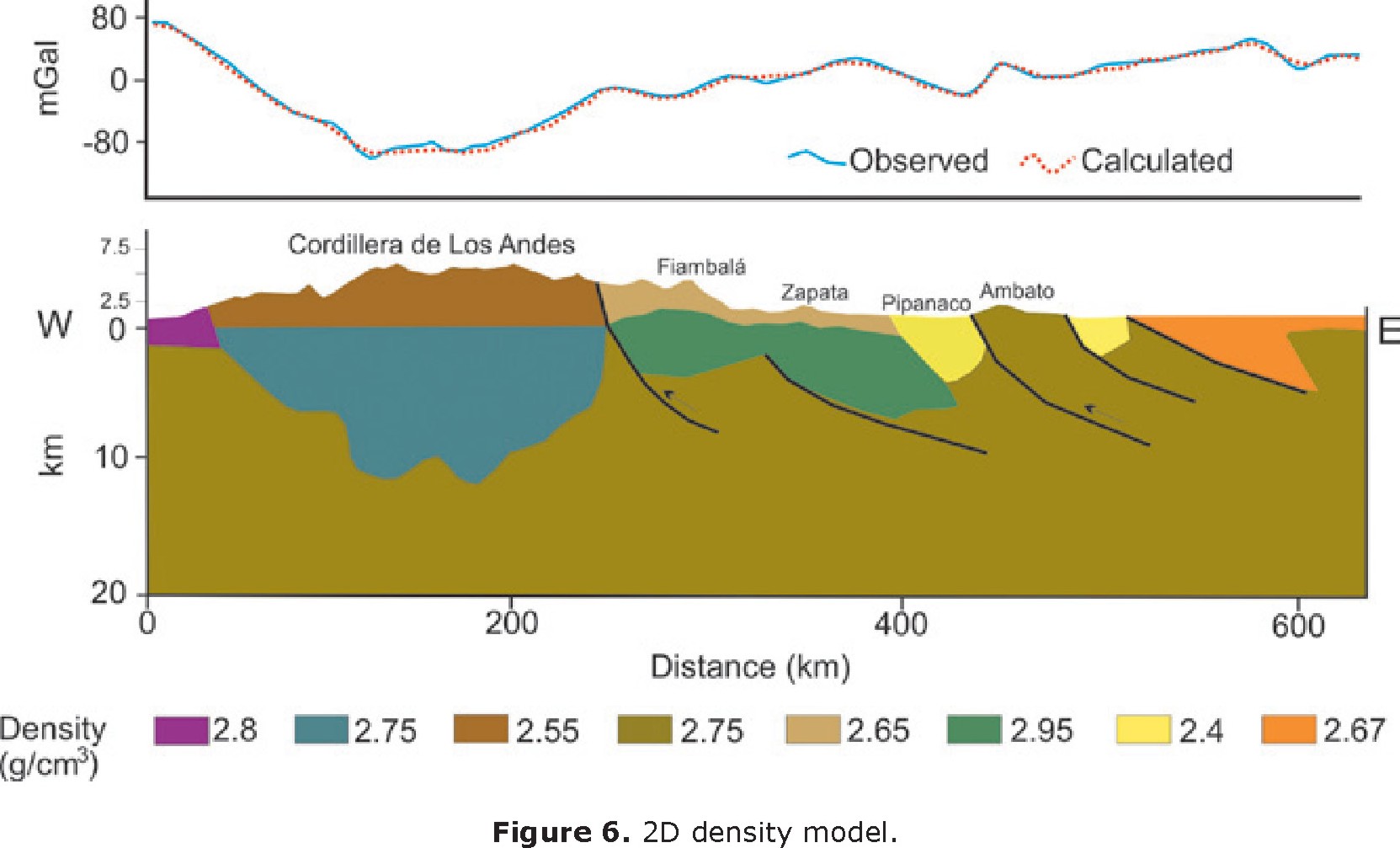 Crustal structure and tectonic setting of the south central Andes from ...