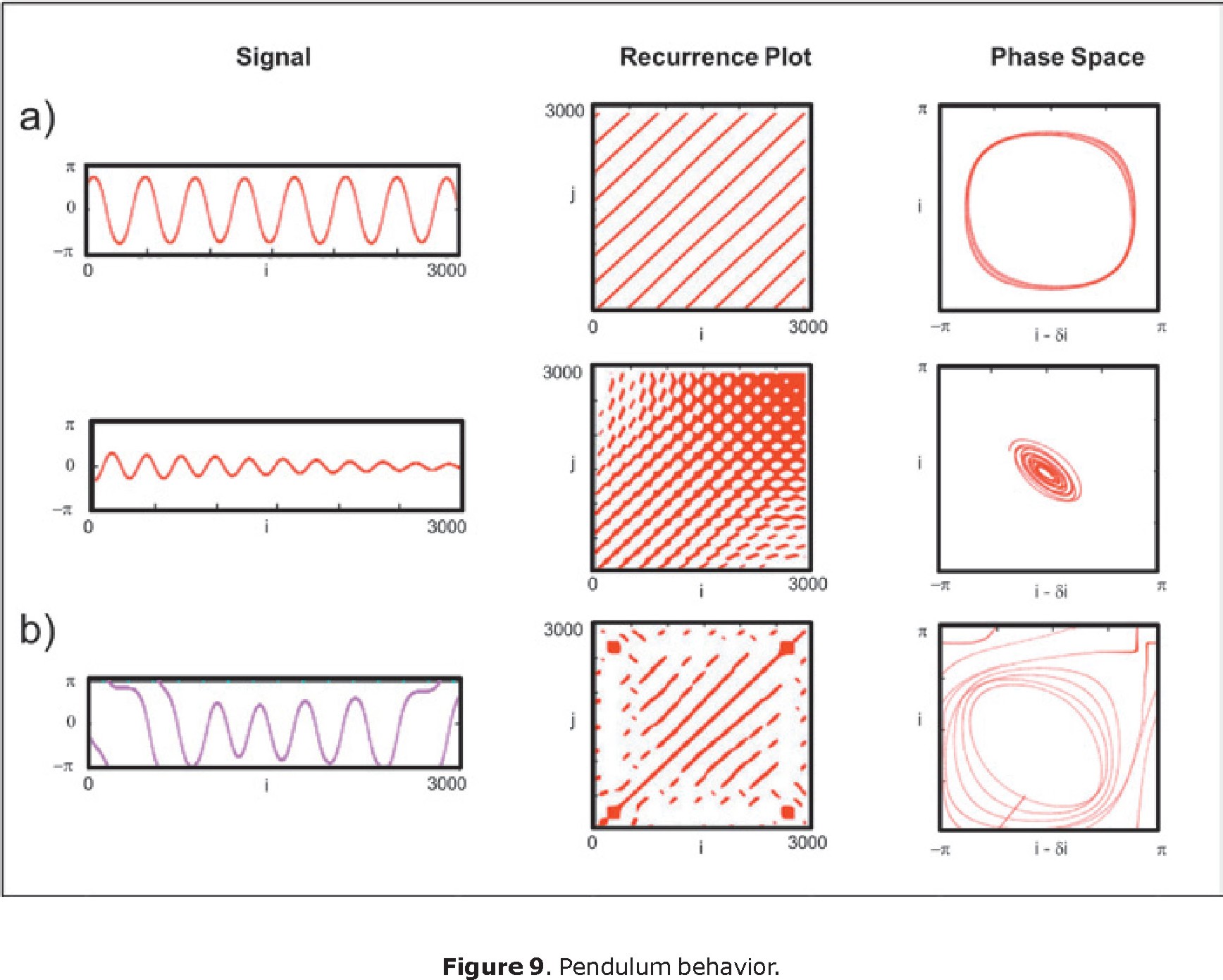 Characterization of ground motions using recurrence plots