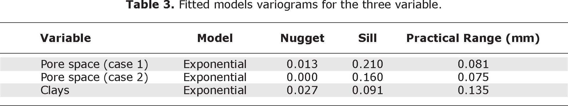 Geostatistical modeling of clay spatial distribution in siliciclastic ...