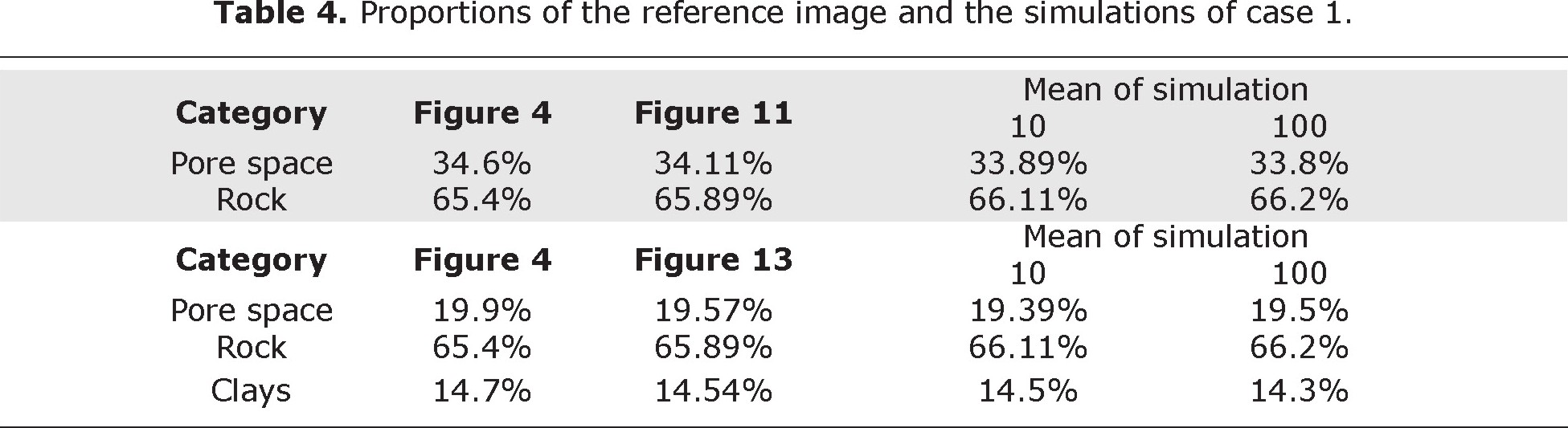 Geostatistical modeling of clay spatial distribution in siliciclastic ...