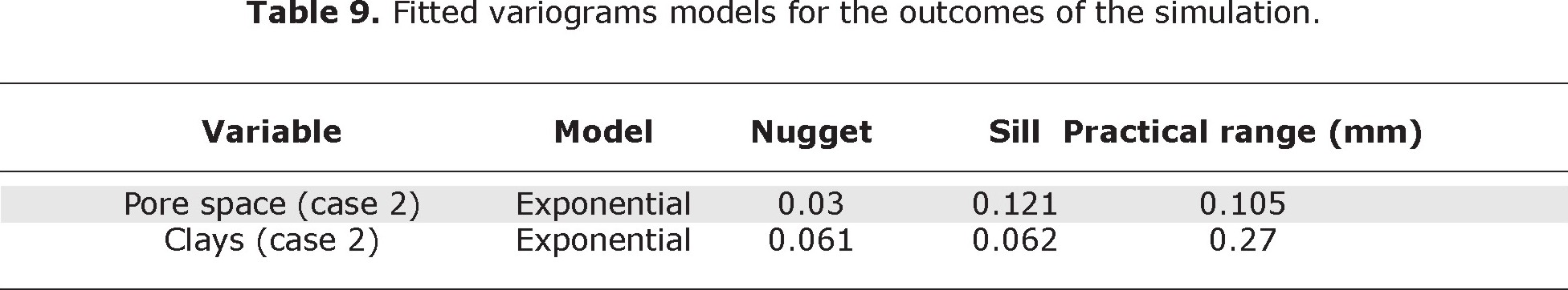 Geostatistical modeling of clay spatial distribution in siliciclastic ...