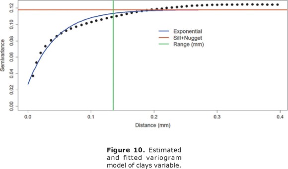 Geostatistical modeling of clay spatial distribution in siliciclastic ...