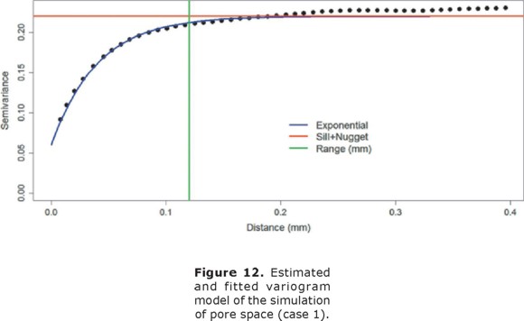 Geostatistical modeling of clay spatial distribution in siliciclastic ...