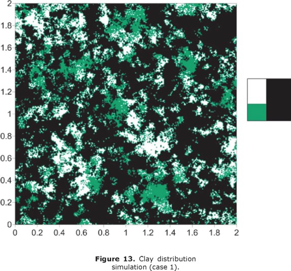 Geostatistical modeling of clay spatial distribution in siliciclastic ...