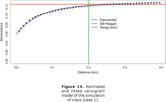 Geostatistical modeling of clay spatial distribution in siliciclastic ...