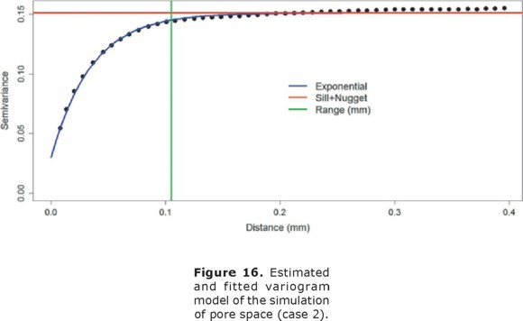 Geostatistical modeling of clay spatial distribution in siliciclastic ...