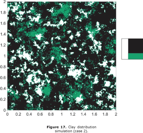 Geostatistical modeling of clay spatial distribution in siliciclastic ...