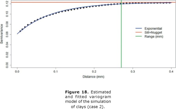 Geostatistical modeling of clay spatial distribution in siliciclastic ...