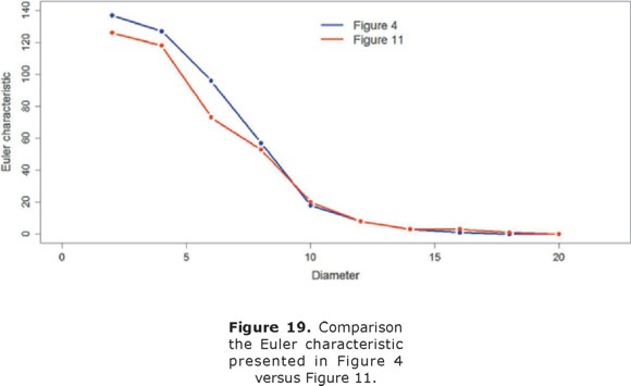 Geostatistical modeling of clay spatial distribution in siliciclastic ...