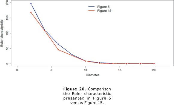 Geostatistical modeling of clay spatial distribution in siliciclastic ...