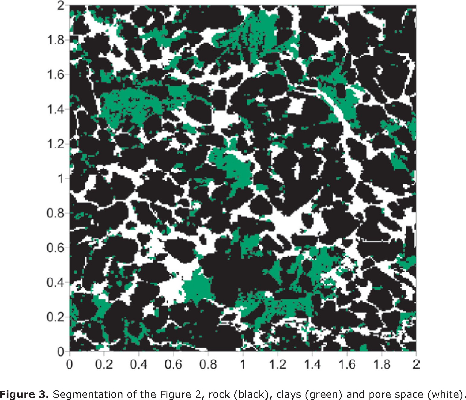 Geostatistical modeling of clay spatial distribution in siliciclastic ...