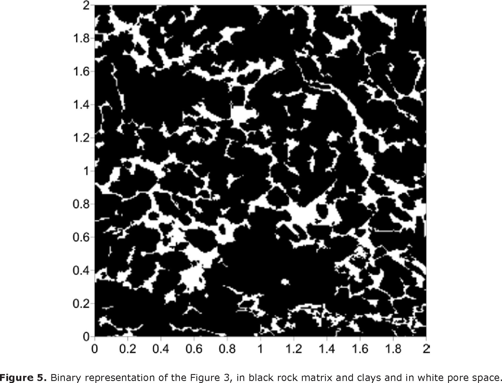 Geostatistical modeling of clay spatial distribution in siliciclastic ...
