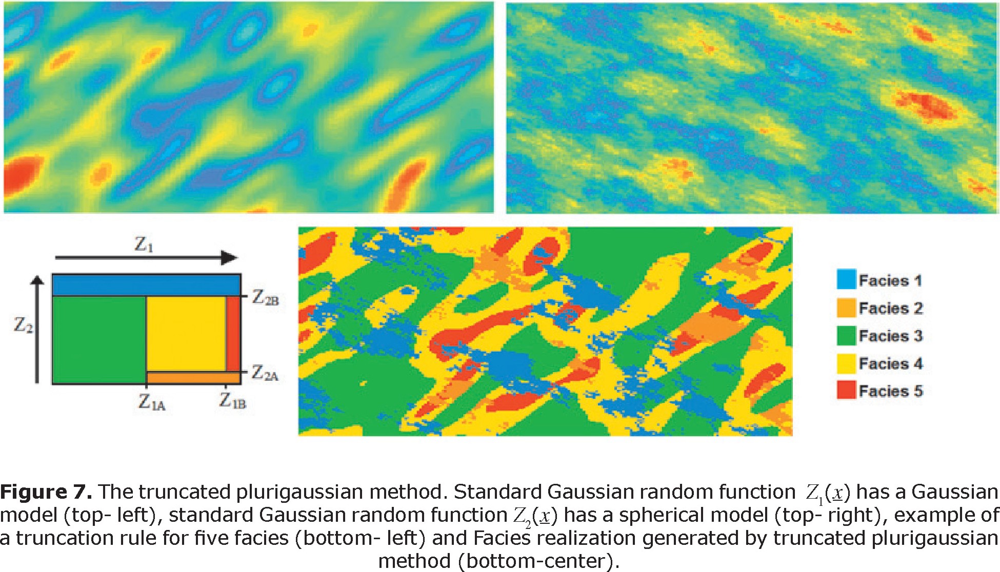 Geostatistical modeling of clay spatial distribution in siliciclastic ...