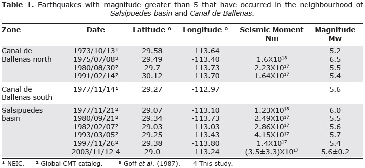 Active segment of the 12 November 2003 Mw 5.6 earthquake at Salsipuedes ...