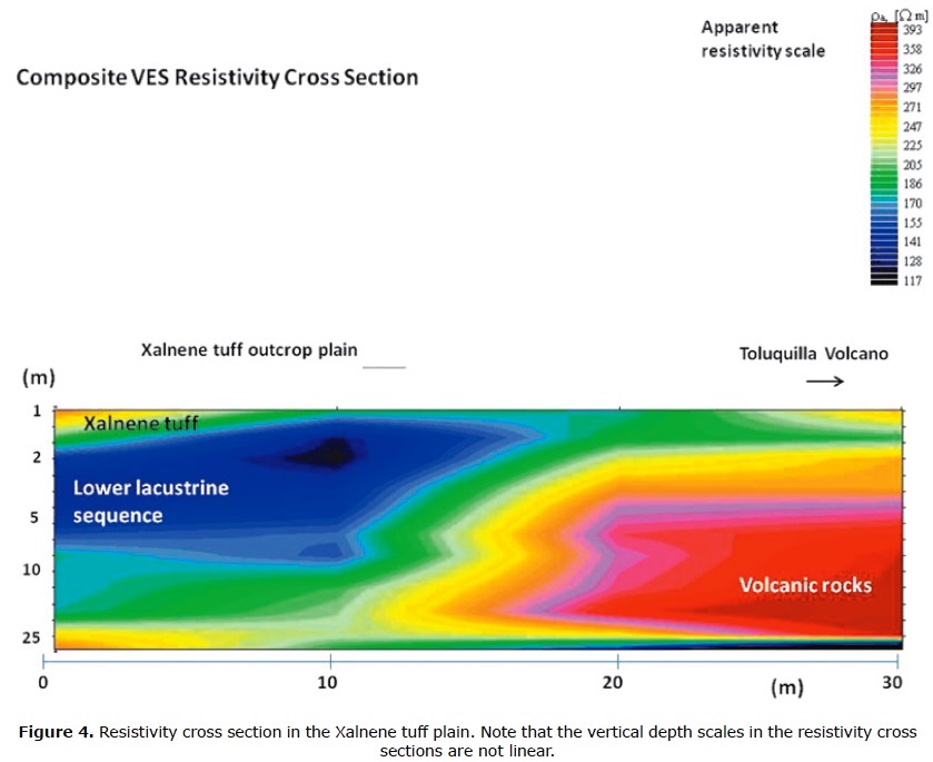 Volcano-sedimentary stratigraphy in the Valsequillo Basin, Central ...