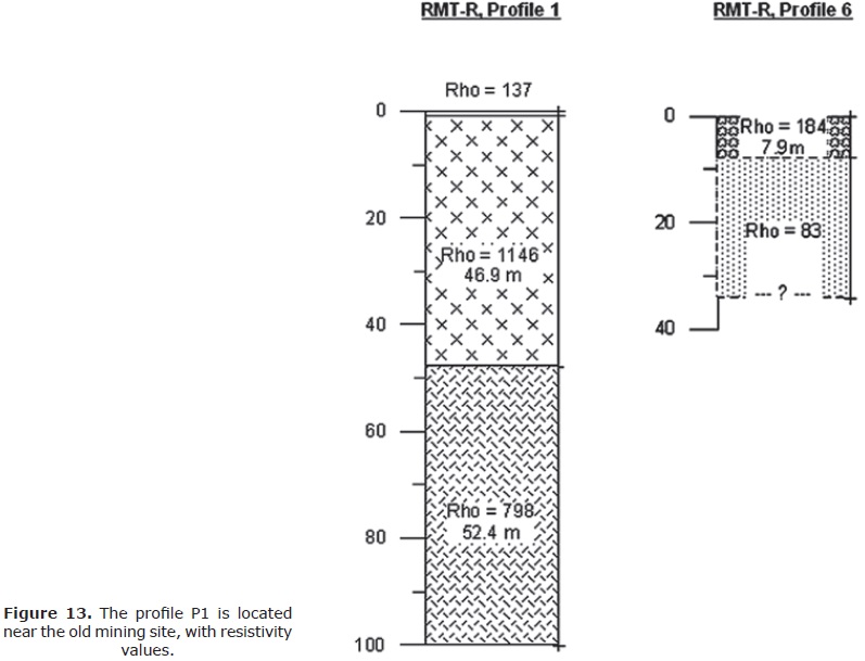 Hydrogeologic characterization of the abandoned mining site of ...