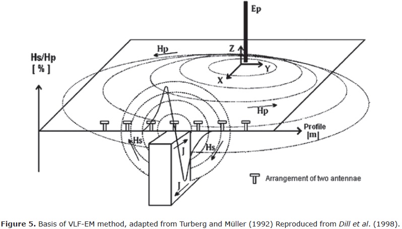 Hydrogeologic characterization of the abandoned mining site of ...