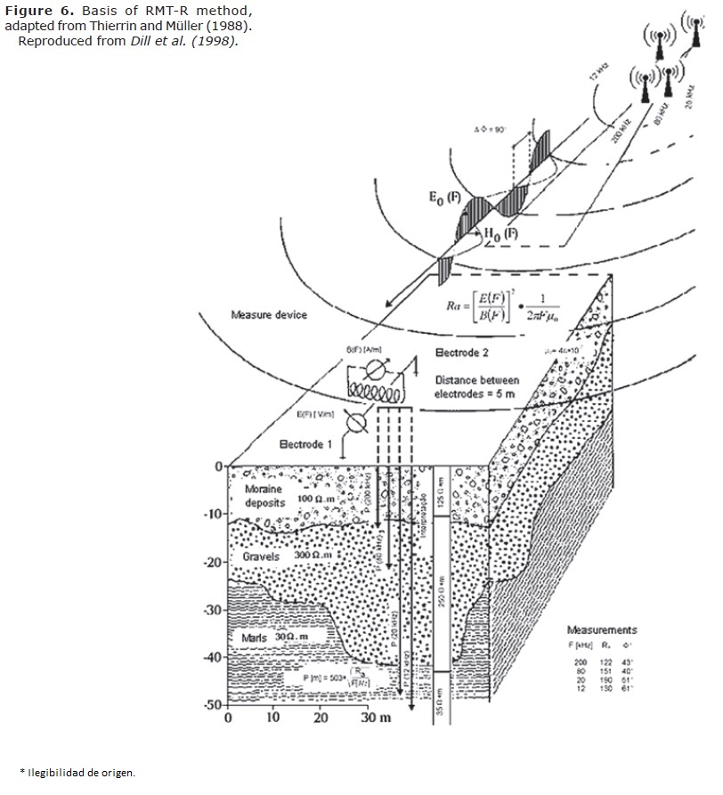 Hydrogeologic characterization of the abandoned mining site of ...