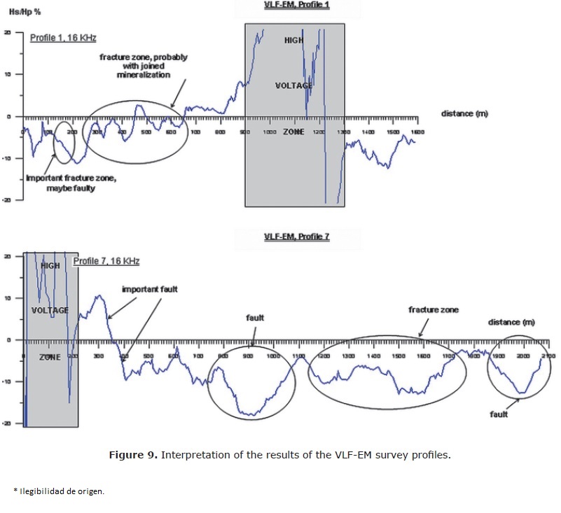 Hydrogeologic characterization of the abandoned mining site of ...