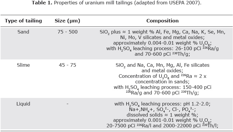 Hydrogeologic characterization of the abandoned mining site of ...