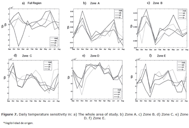 Sensitivity of the surface temperature to changes in total solar ...