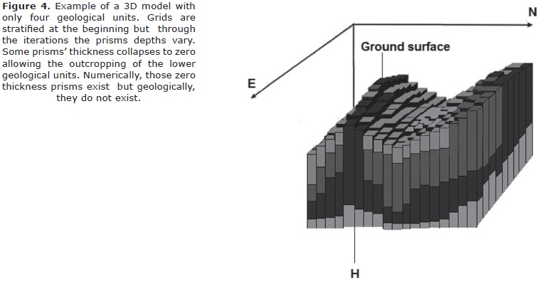 Crustal structure of eastern Cuba, derived by constrained 3D gravity ...