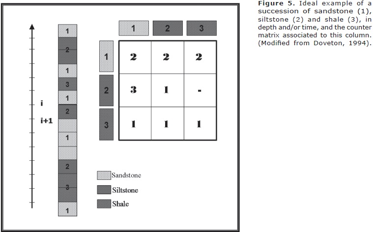 Stratigraphic Columns Modeling and Cyclicity Analysis of the Misoa ...