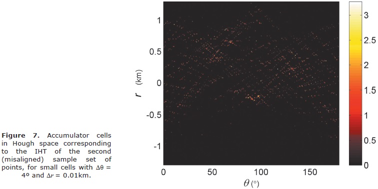 The intersective Hough transform for geophysical applications