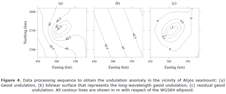 Density modeling of the Escollos Alijos Seamount from inversion of its ...