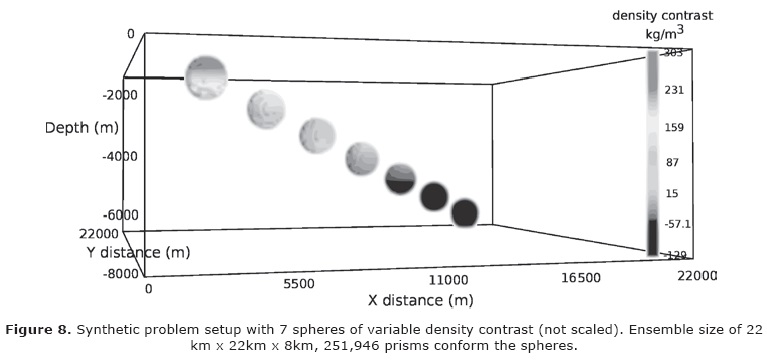 Forward modeling of gravitational fields on hybrid multi-threaded cluster