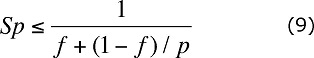 A parallel computing strategy for Monte Carlo simulation using groundwater models