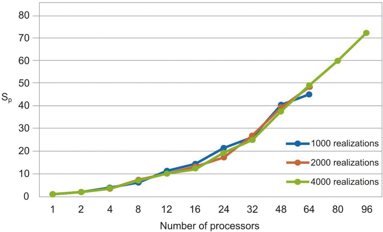A parallel computing strategy for Monte Carlo simulation using groundwater models