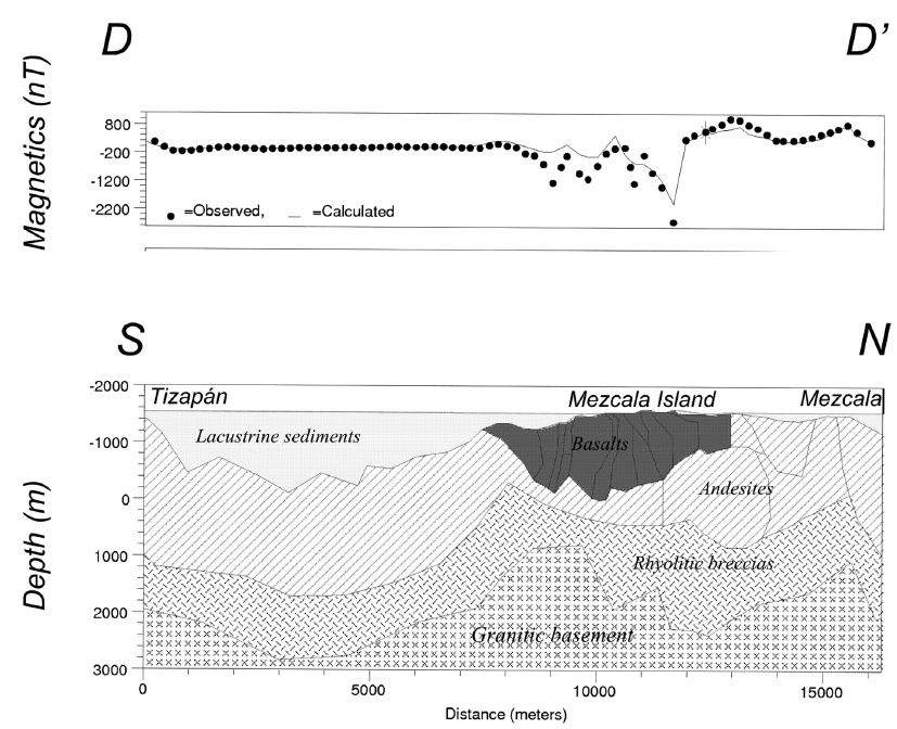 Chapala half-graben structure inferred. A magnetometric study