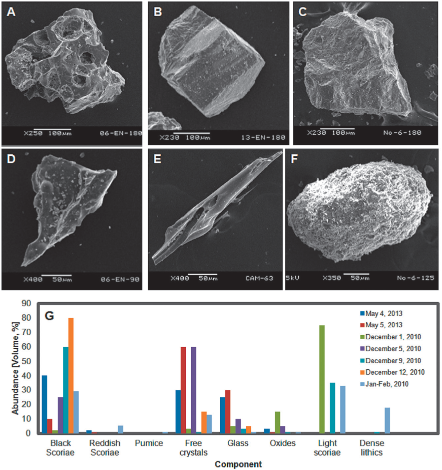 Tephra fall at Tungurahua Volcano (Ecuador) - 1999-2014: An Example of ...