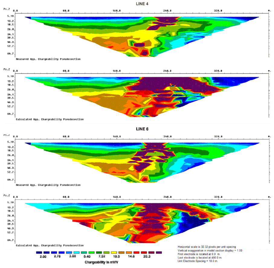 Geophysical modeling of the manganese deposit for Induced Polarization ...