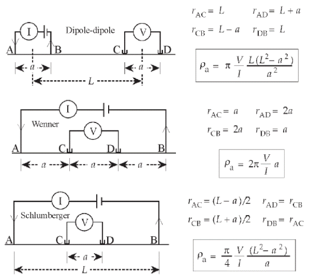 Comparative analyzes among electrical resistivity tomography arrays in ...