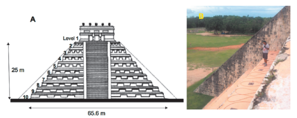 Interior Imaging of El Castillo Pyramid, Chichen Itza, Mexico, Using ...