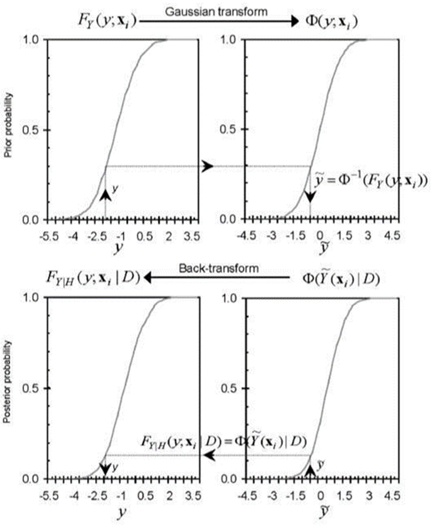 Hydraulic conductivities identification via Ensemble Kalman Filtering ...