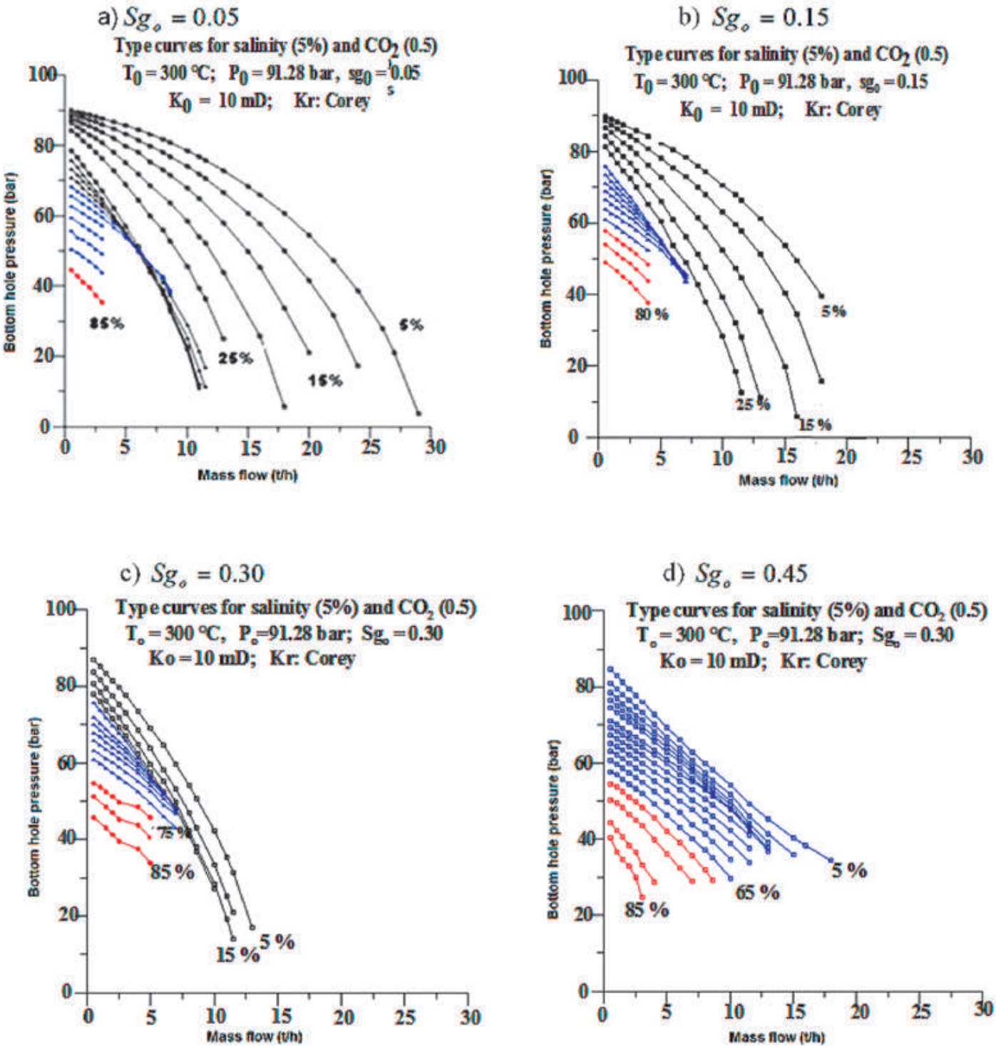 The effect of salinity and gas saturation of a geothermal fluid on the ...