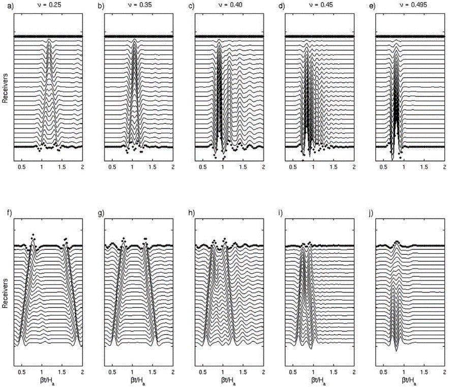 Effects of the soil properties on the sea pressure profile due to ...