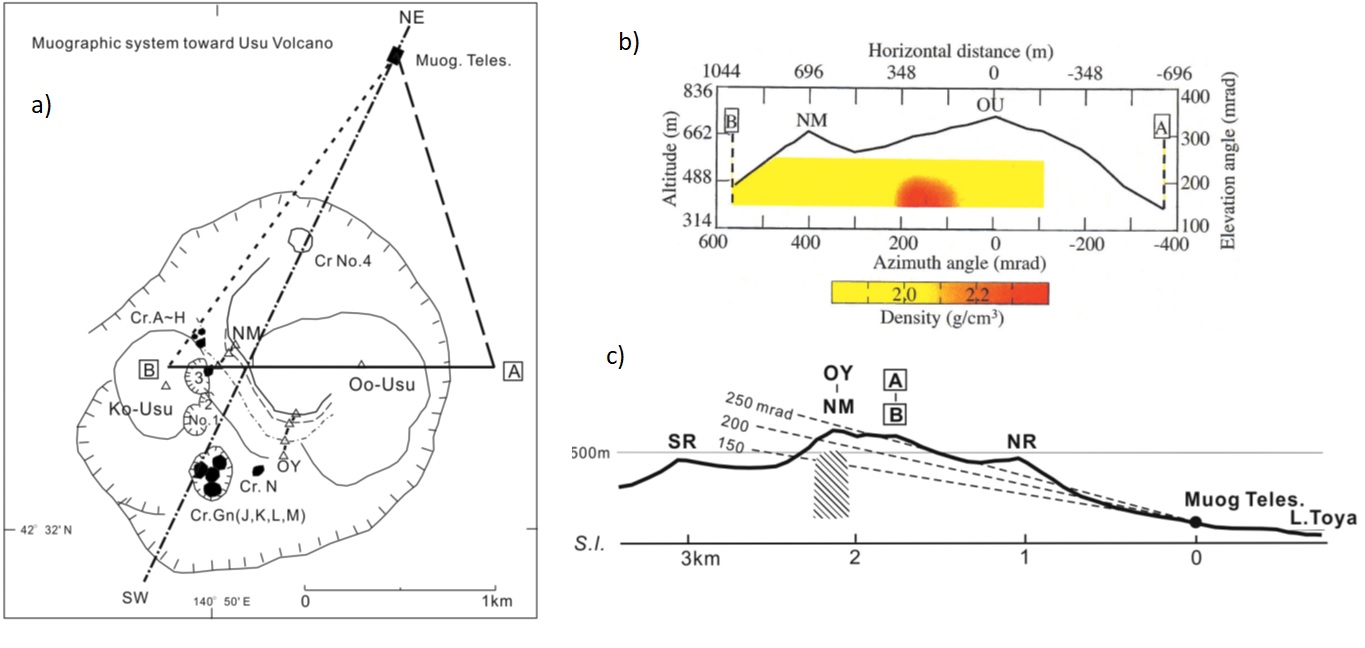 Understanding active volcanoes: the case of Usu Volcano, Japan, with ...