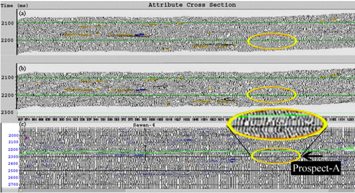 Amplitude versus offset (AVO) modelling and analysis for quantitative ...
