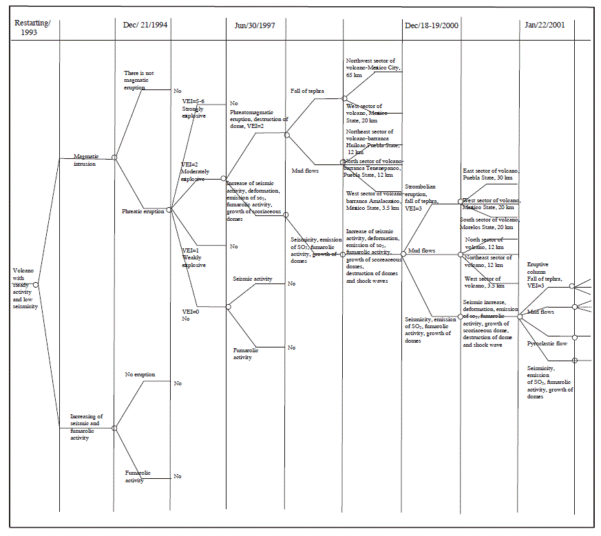 A vulnerability-based risk assessment of the threatened area ...