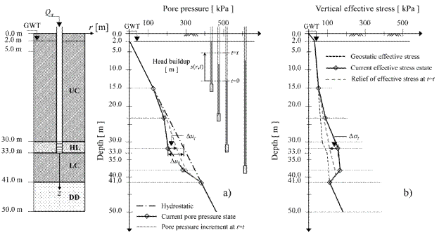 Injection into the shallow aquifer-aquitard system beneath Mexico City ...