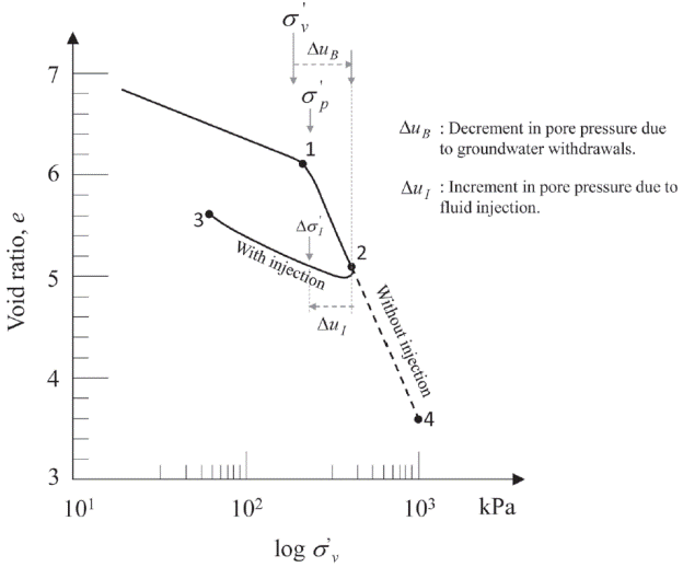 Injection into the shallow aquifer-aquitard system beneath Mexico City ...
