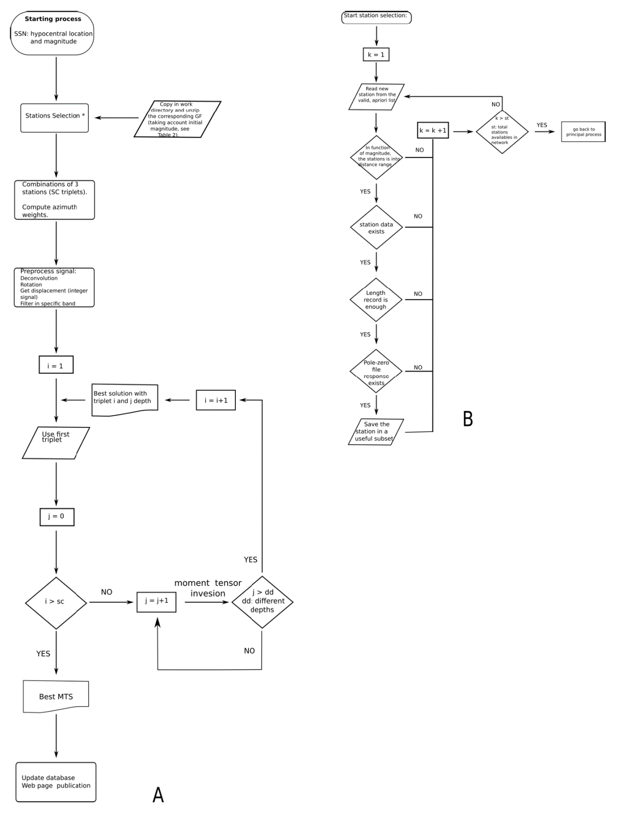 Moment Tensor Catalog for Mexican Earthquakes: Almost Two Decades of ...