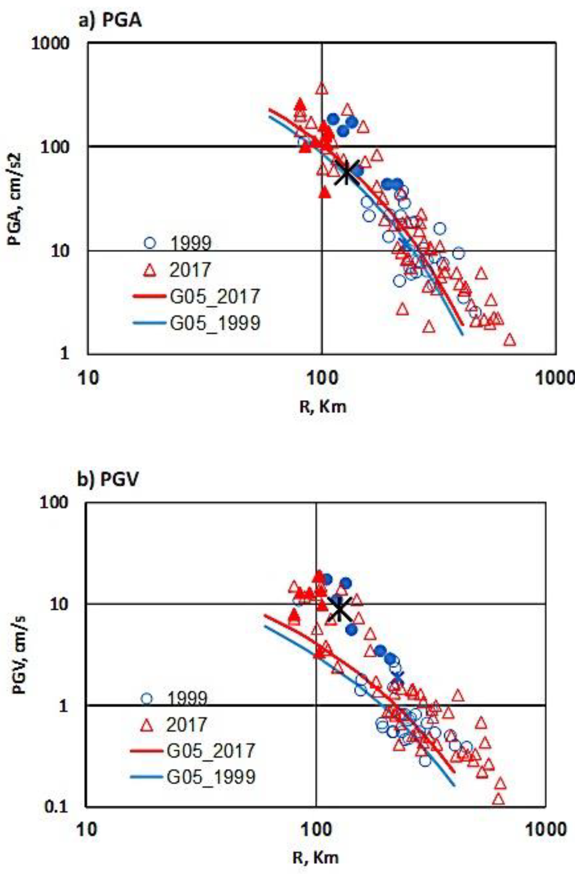 Observed Seismic Intensities and Damage Pattern in Central Mexico ...